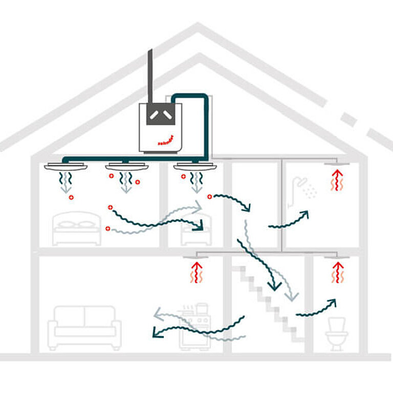 Ventilatie | Zehnder | Zehnder Group Belgium nv/sa